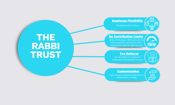Understanding Rabbi Trust: A Comprehensive Guide for Financial Planning